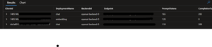Tracking Azure OpenAI Token Usage by an Application’s Client ID in APIM ...