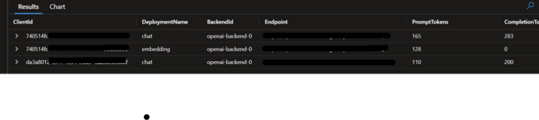 Tracking Azure OpenAI Token Usage by an Application’s Client ID in APIM ...